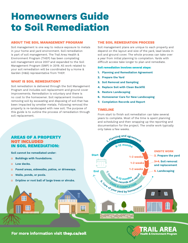 Homeowners Guide to Soil Management – Trail Area Health & Environment ...